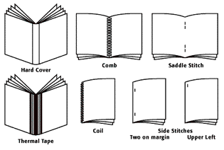 Sophie Wilson//Design Context: What Is Design for Print?//Types of bind.