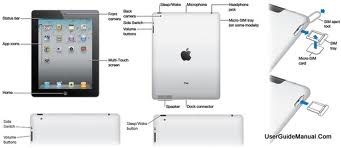 Apple iPad User Guide And Training Manuals