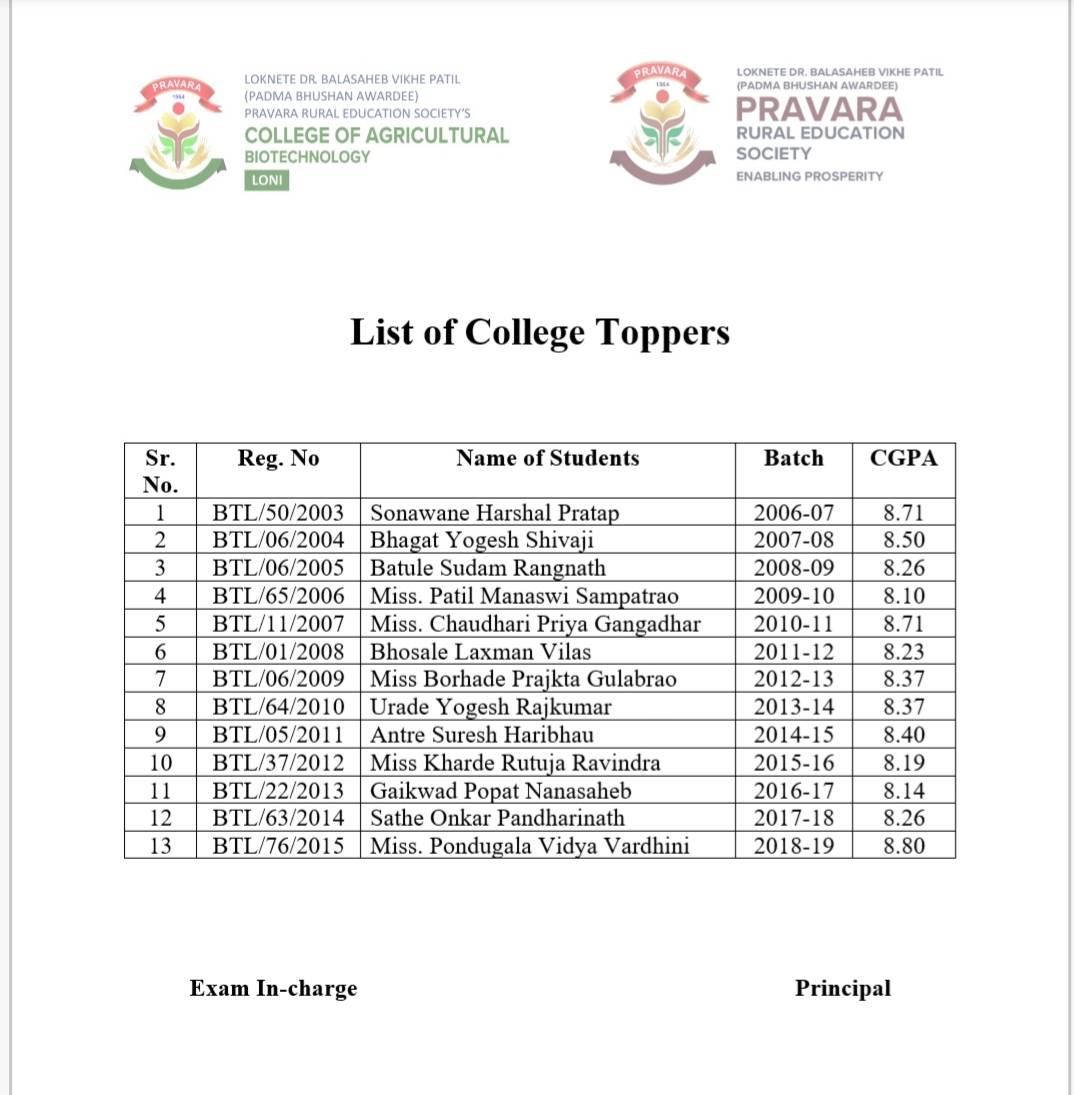 List of College Academics Topper From 2003 to 2019