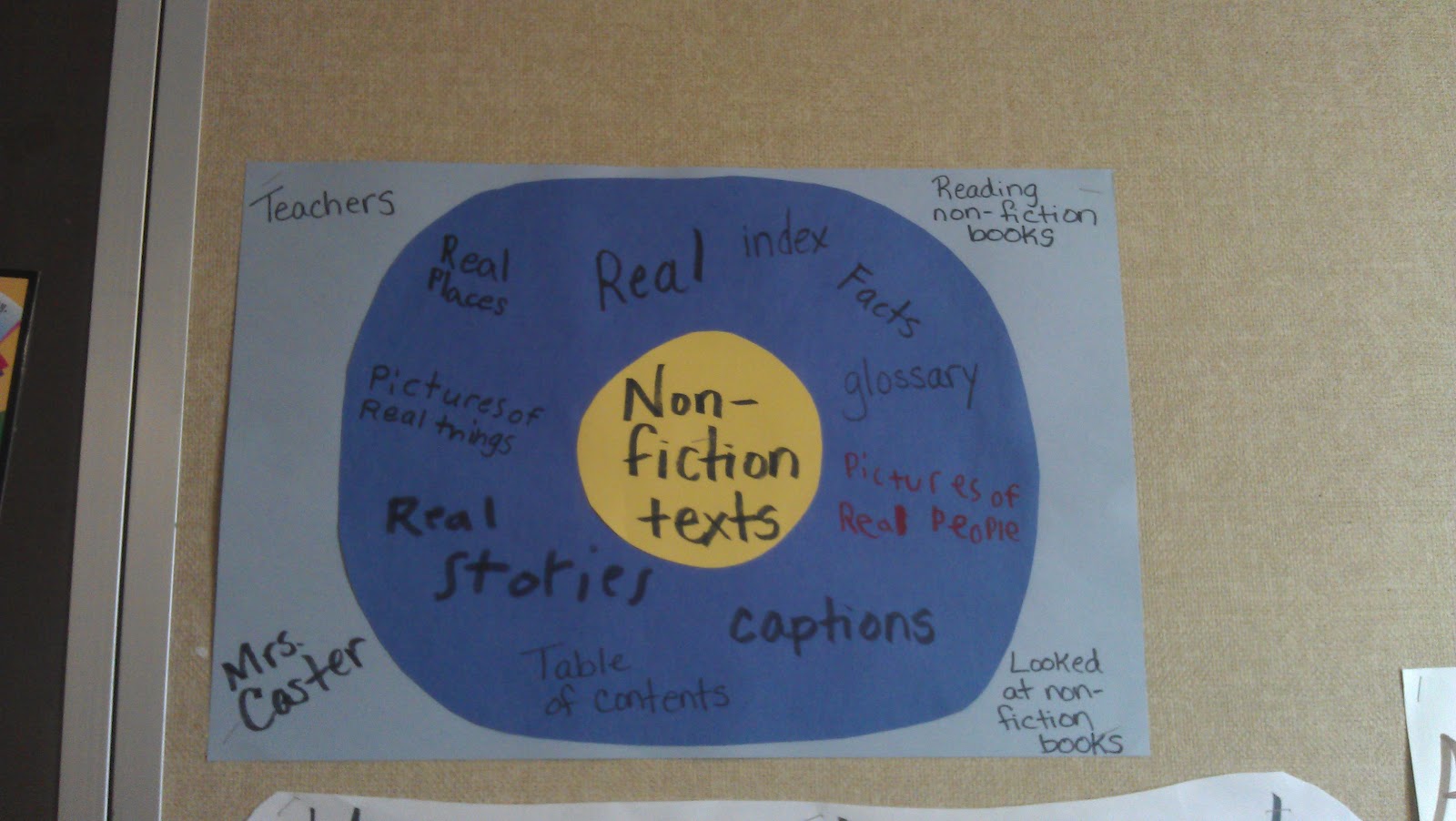 Mrs. Deba's 3rd Grade Class @ Pine Lane Elementary: We're Back!