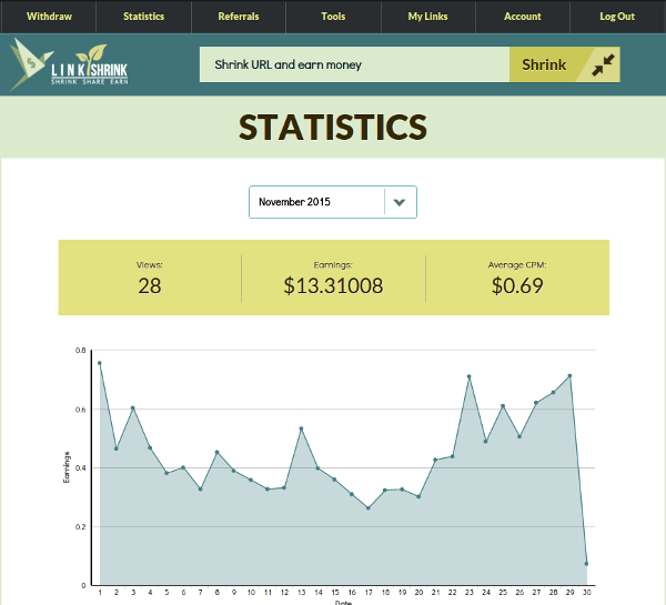 LinkShrink: Un nuevo acortador de enlaces sin nada que envidiar a los ...