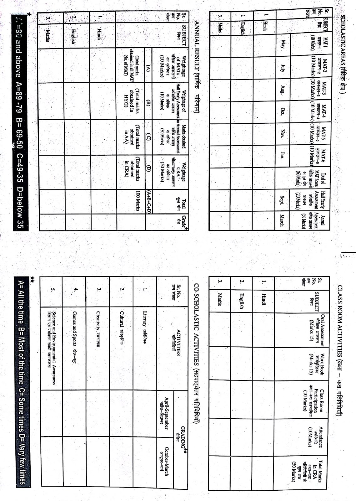 Report Card Haryana Govt. schools - Teacher Haryana Education News