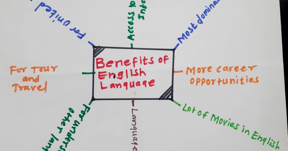 English Grammar For You By Darekar Sir Mind Mapping On Benefits Of english-grammar-for-you-by-darekar-sir-mind-mapping-on-benefits-of
