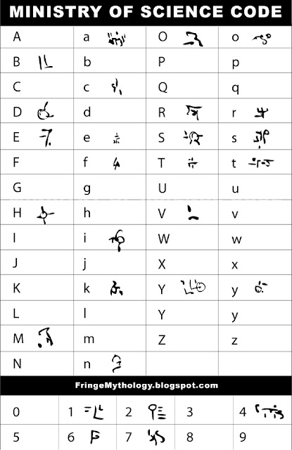 Ministry Of Science alphabet