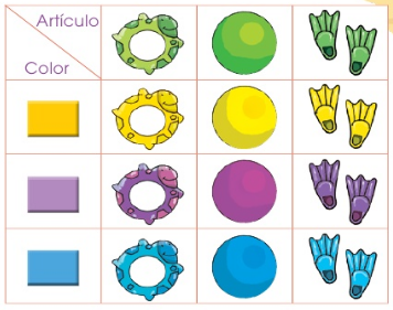 Matemáticas contextualizadas con Vilma. : Combinaciones simples de tres ...
