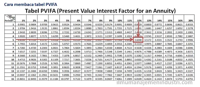 Analisis kelayakan bisnis/informasi