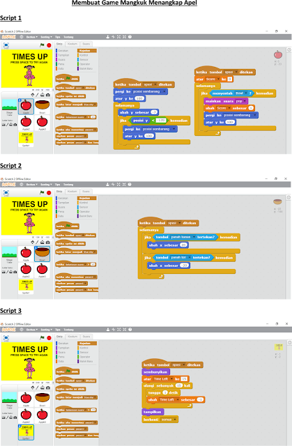 Teknologi dan Akhlaq: Membuat Game Sederhana "Apel dan Mangkuk" dengan Program Scratch