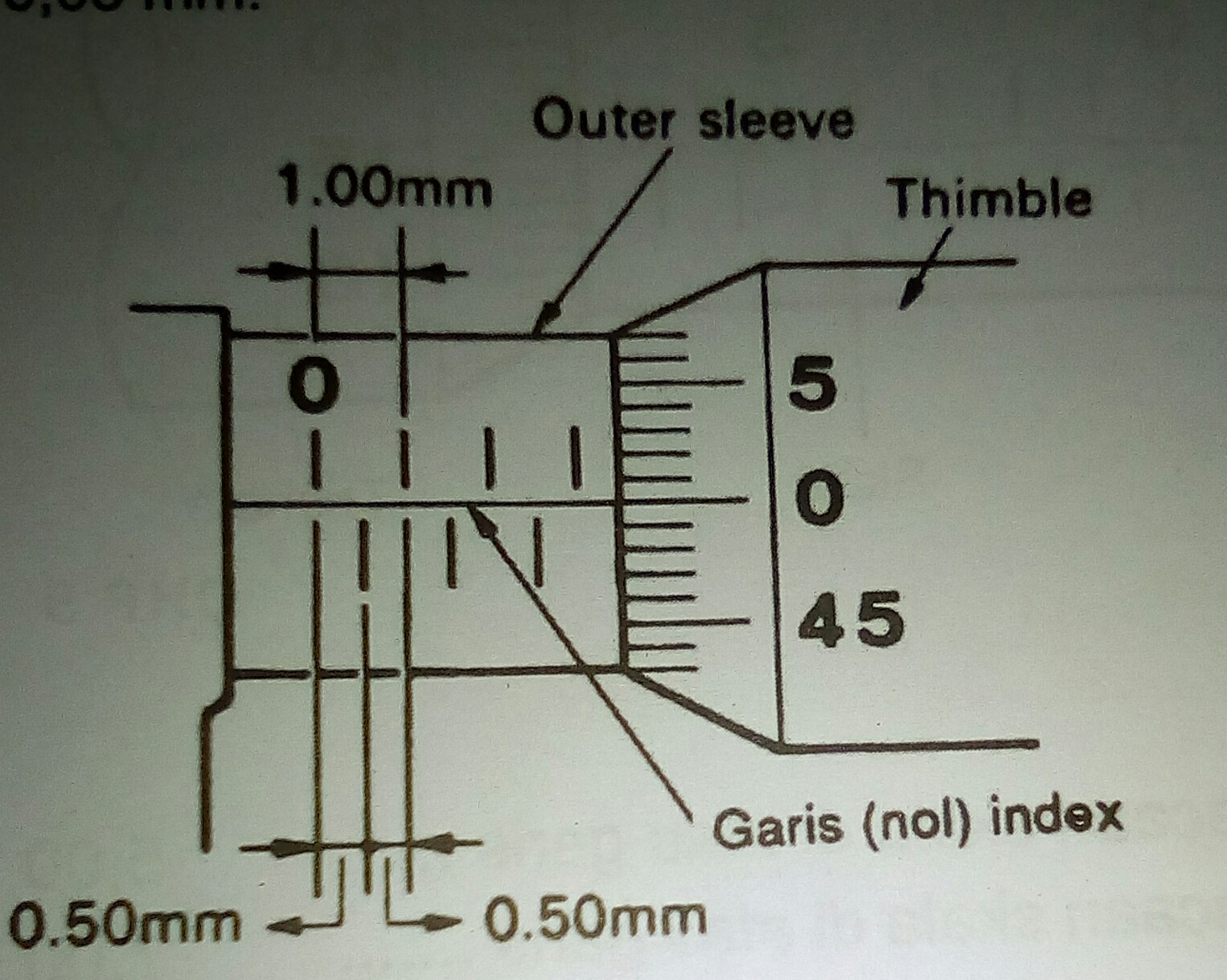 Cara kerja micrometer,pengertian dan pengukuran lengkap