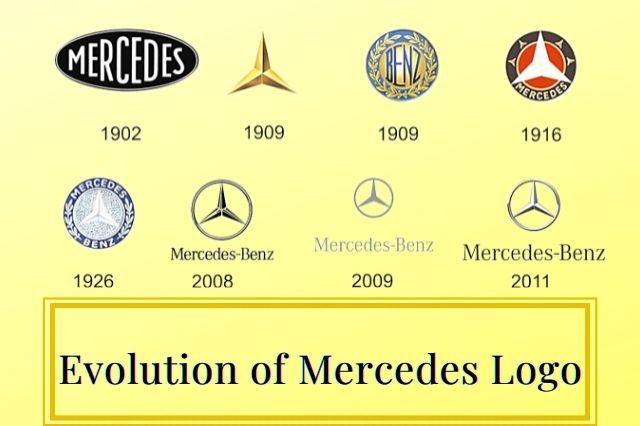 The story behind Mercedes | Facts about Mercedes-Benz - The Engineeringity