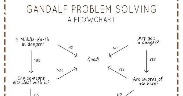 Ponto Final!: Como Gandalf Resolve Todos os Problemas da Terra Média?