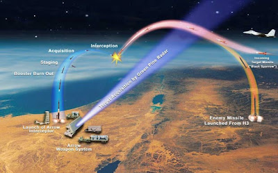 Philosémitisme: Israël : ultime essai réussi du missile Hetz (Arrow 3)