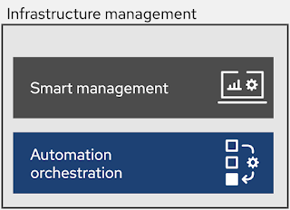 Eric D. Schabell: Remote server management - Common architectural elements
