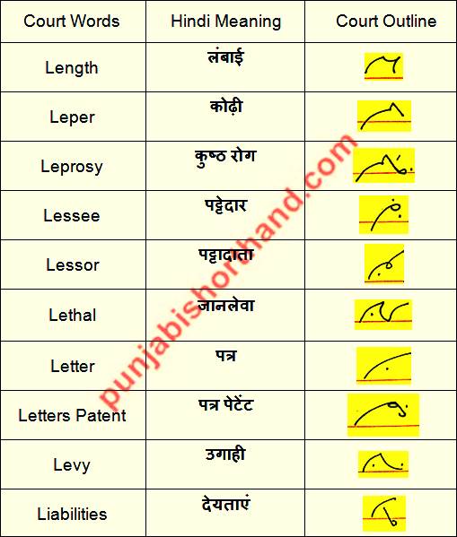 Court Shorthand Outlines [L] Alphabet
