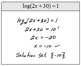 OpenAlgebra.com: Free Algebra Study Guide & Video Tutorials: Solving ...