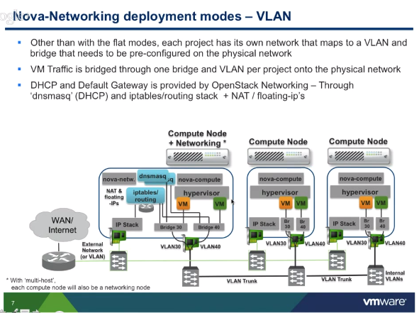 The Systems Engineer organized chaos: Openstack Neutron architecture ...