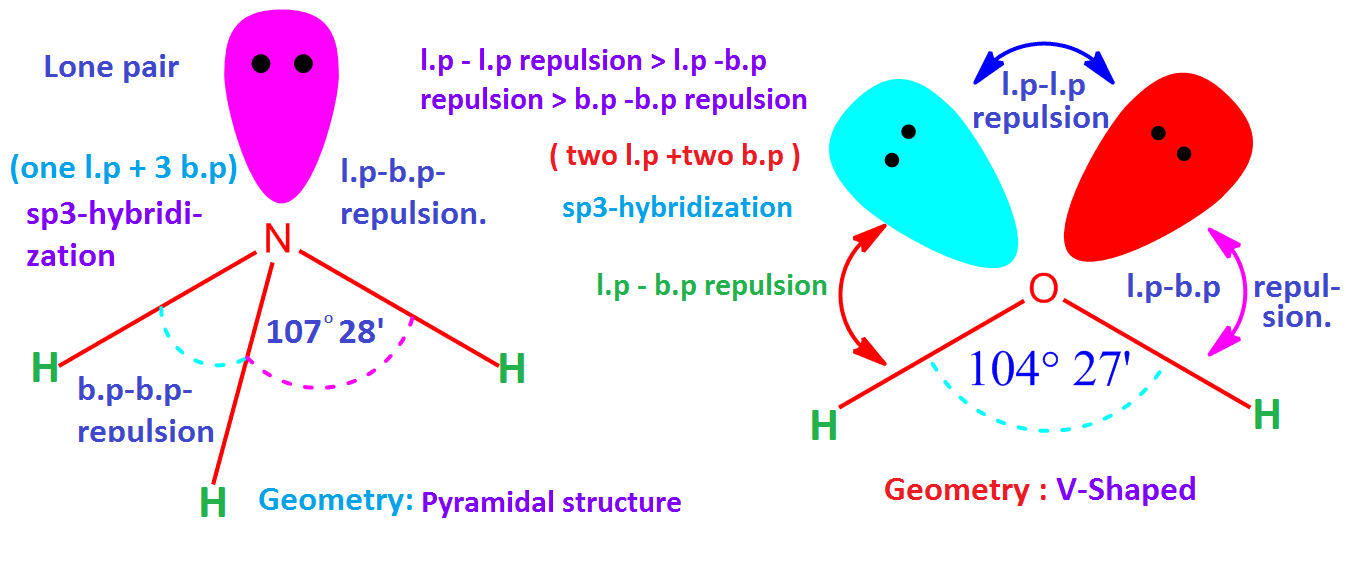 VSEPR theory-definition-postulates-shape and limitations - PG.CHEMEASY VSEPR theory-definition-postulates-shape and limitations - PG.CHEMEASY