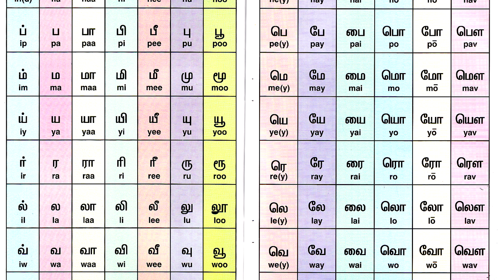 How To Learn Tamil Through English Learning Learning Choices how-to-learn-tamil-through-english-learning-learning-choices
