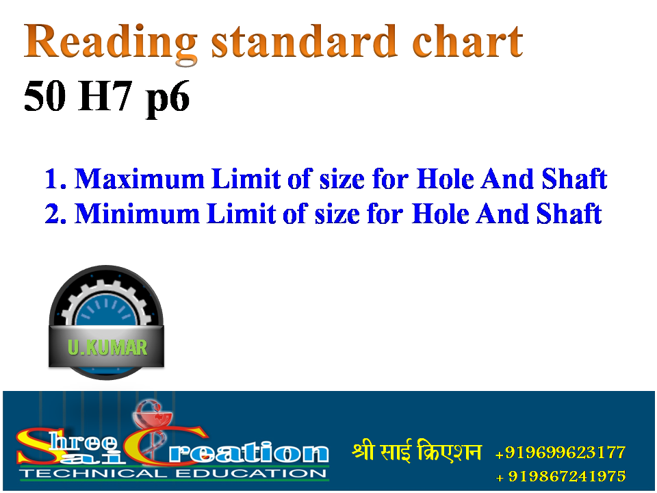 Limit, Fit And Tolerance (मराठी मध्ये): 41. Reading standard chart 50 H7 p6