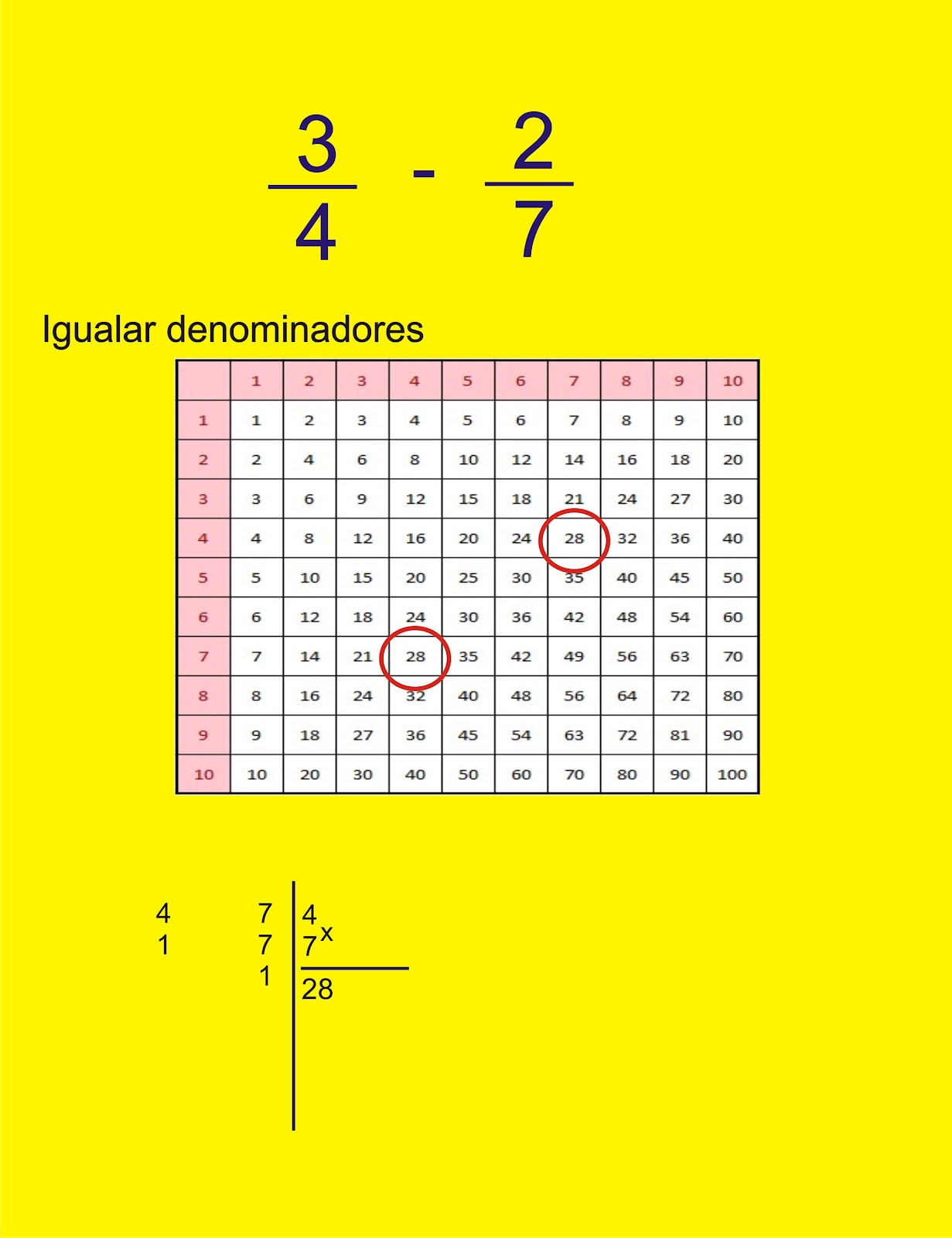 Quebrados para nivel primaria