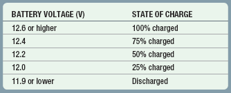 Battery Voltage Test - Blog.Teknisi