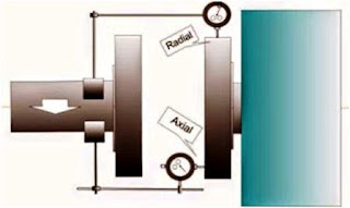 Cara Alignment dan Peralatan yang Digunakan