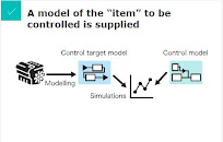 Lập trình Matlab/Simulink, MBD