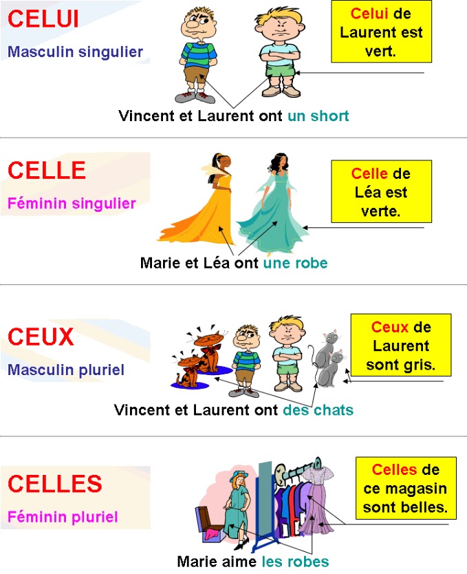 FLE pour tous: LES ADJECTIFS ET PRONOMS DÉMONSTRATIFS