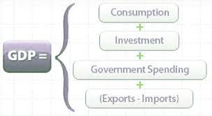 GDP Full Form | GDP formula | gdp meaning | Easytechmasterji