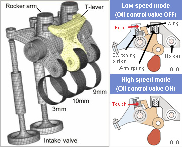 otomatis.blogsppot: MIVEC