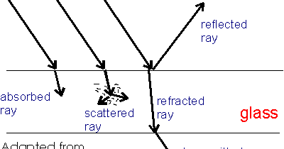 Why Glass is Transparent? - Science of Why