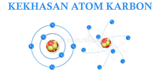 Peminatan Kimia: 1. Kekhasan Atom Karbon