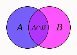 BLOGANDO NA SALA DE AULA: REVISITANDO AS AULAS DE MATEMÁTICA 8ª A, B, C ...