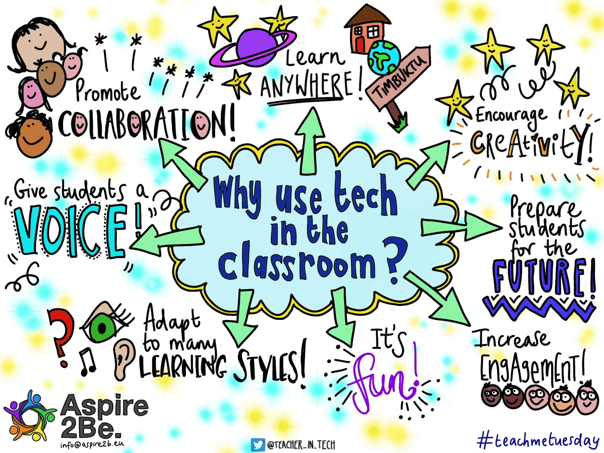 Why Use Technology in Your Classroom?
