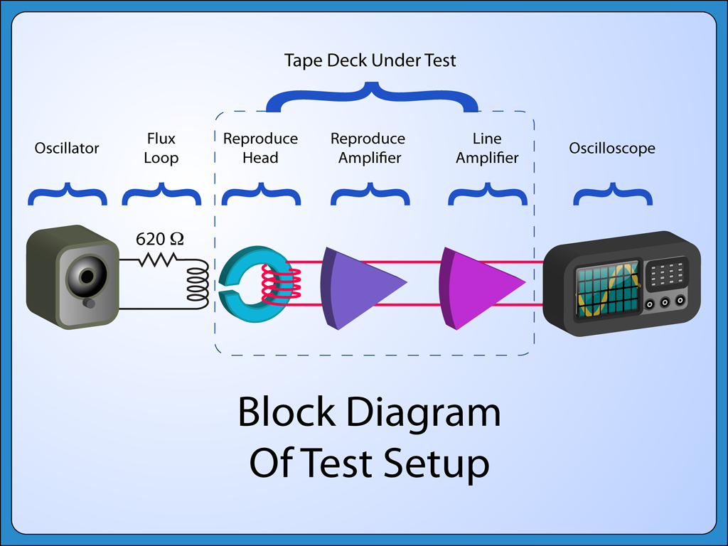 Glydeck: Building and Using a Flux Loop