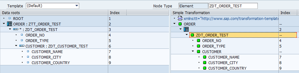 Sap Abap Xml Transformation Example Sap Abap