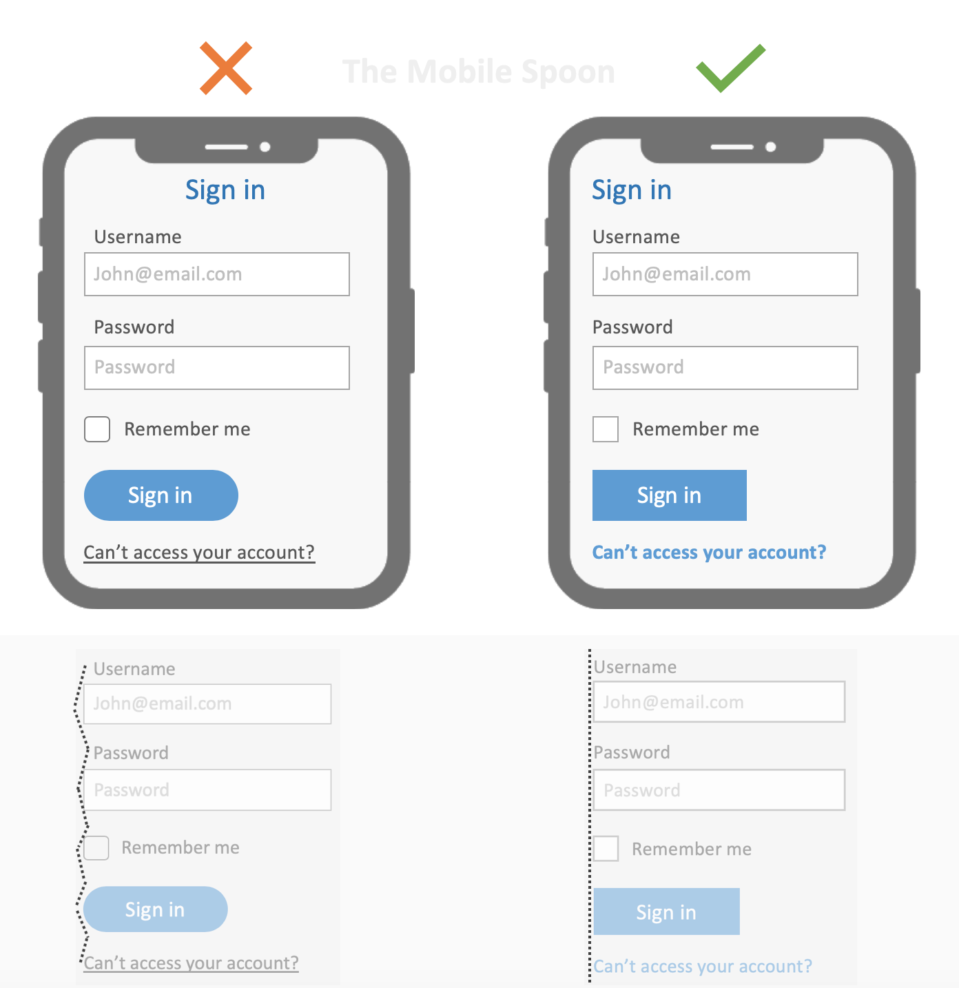Visually distorted - when symmetrical UI looks all wrong