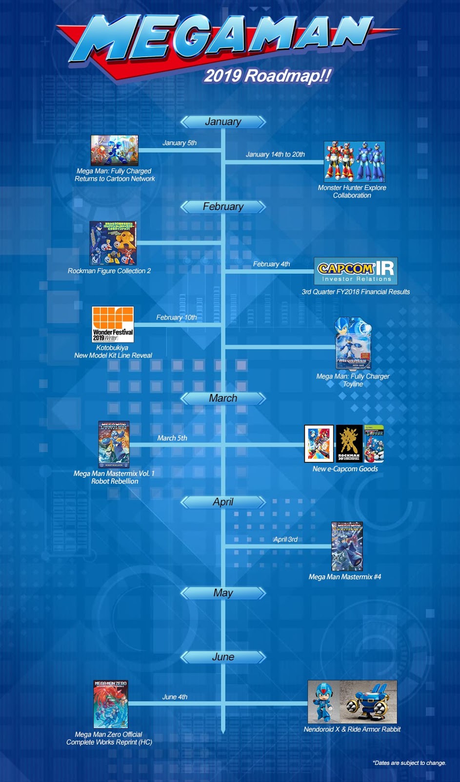Rockman Corner: The Year in Review and the Mega Man 2019 Roadmap