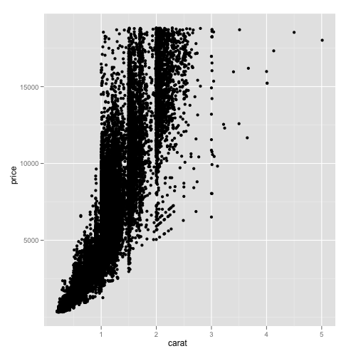 Getting Genetics Done: ggplot2 Tutorial: Scatterplots in a Series of ...