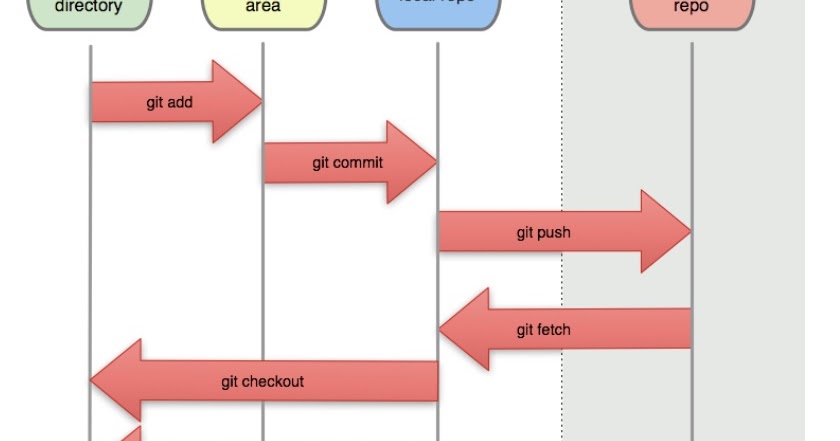Flujo de trabajo con GIT - Observatorio BI & Analytics