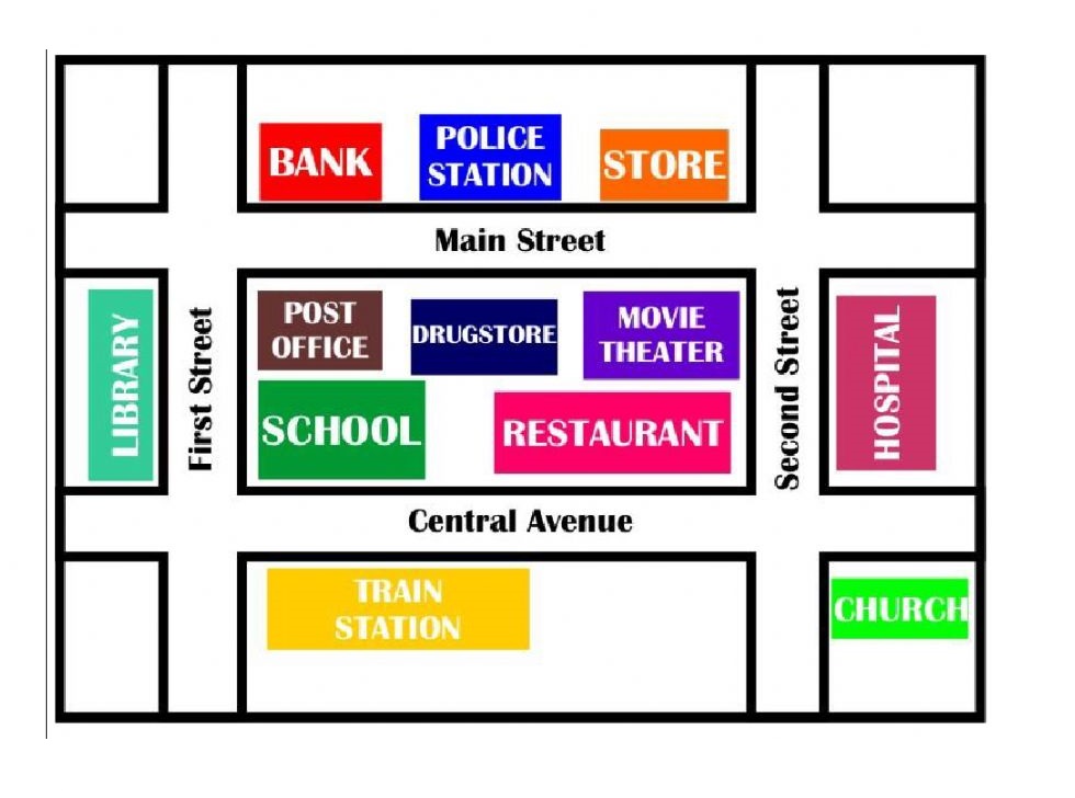 ENGLISH TIME: Preposition of Place / Preposiciones de lugar
