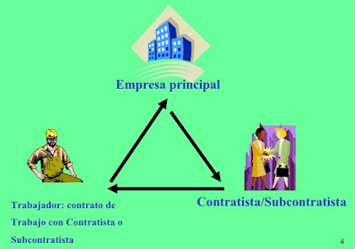 Piensa Seguro: Subcontratación y el Trabajo de Servicios Transitorios