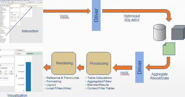 TABLEAU GURUS: Tableau Processing PipeLine TABLEAU GURUS: Tableau Processing PipeLine