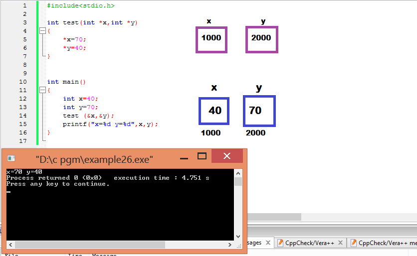 Call by value and call by reference in C