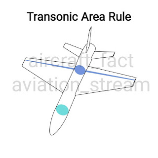 𝐓𝐫𝐚𝐧𝐬𝐨𝐧𝐢𝐜 𝐀𝐫𝐞𝐚 𝐑𝐮𝐥𝐞