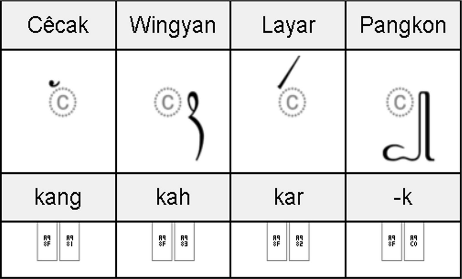 Bentuk Aksara Jawa ( Belajar Aksara Jawa ) | Kampoeng JAVA