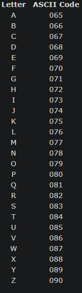 C Programming | To find ASCII code of a character.