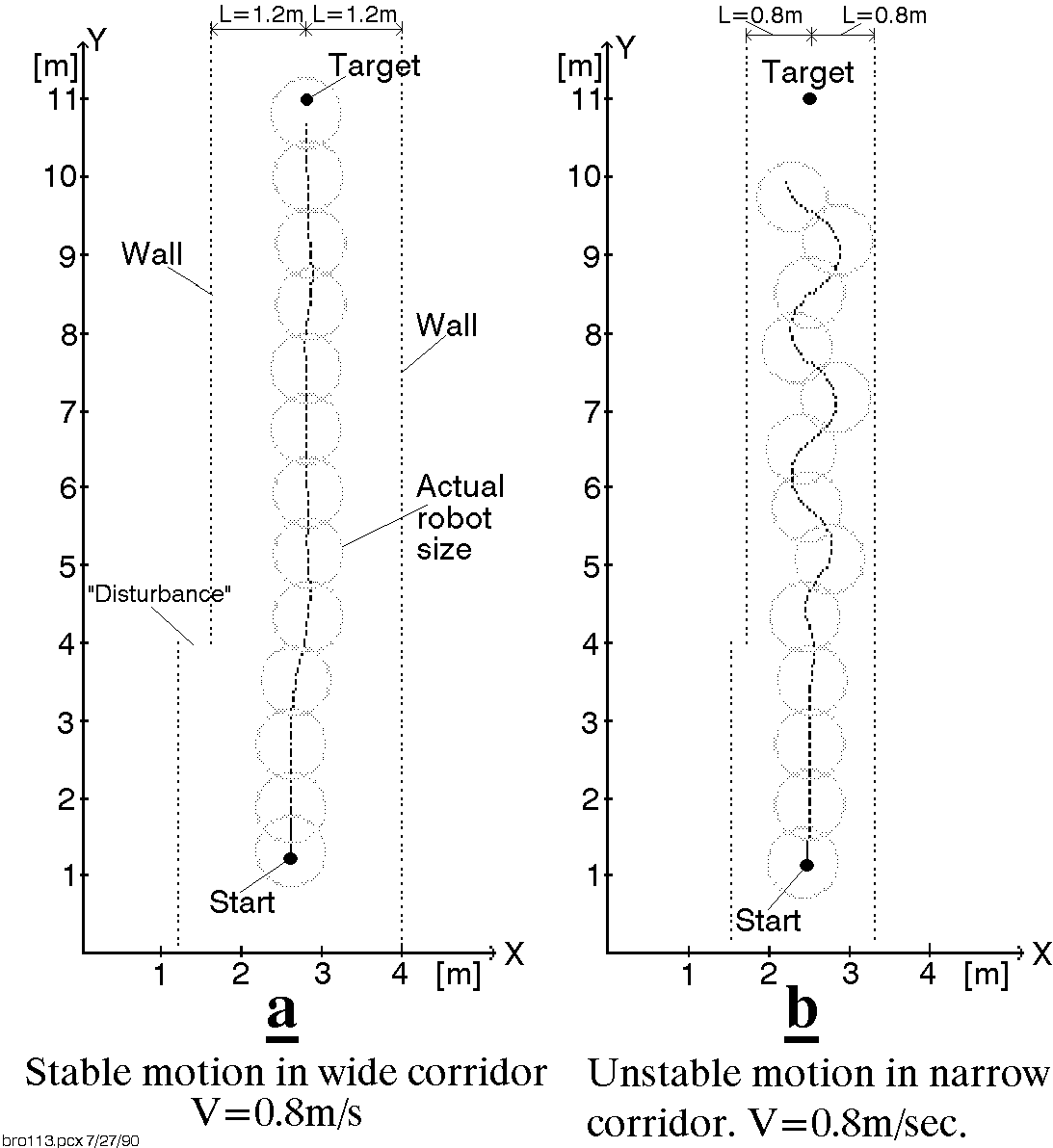 Ref. Open: VFF(Virtual Force Field), VFH(Vector Field Histogram)
