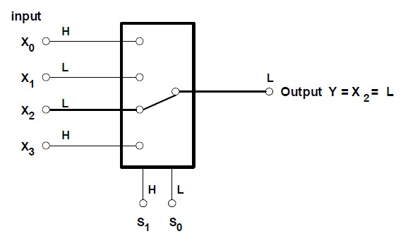 SISTEM KOMPUTER: Memahami rangkaian Multiplexer, Decoder, Flip-Flop dan ...