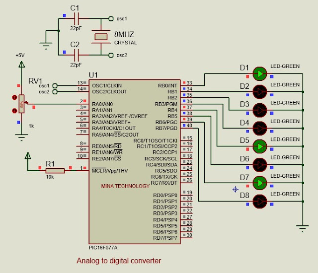 Analog To Digital Converter Use Microcontroller And Mikro C Code Mina Technology