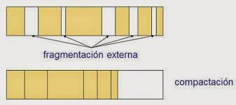 Sistemas Operativos : PARTICIONES FIJAS Y DINÁMICAS